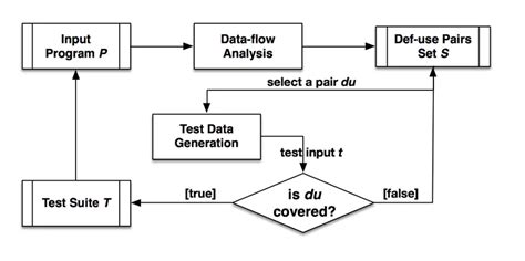 An Ultimate Guide To Different Test Case Design Techniques Relia Software