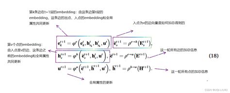 Graph Neural Networks A Review Of Methods And Applications