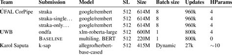 System Comparison The Baseline Solution If Involved Was Either Download Scientific Diagram