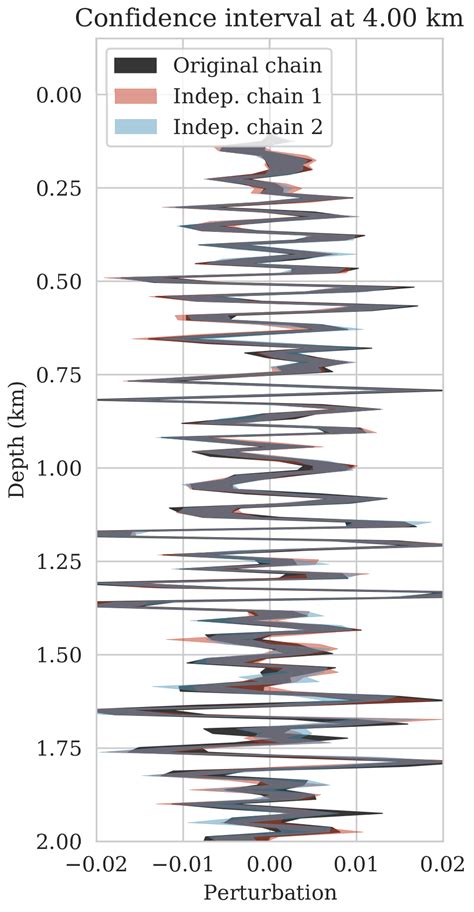 Uncertainty Quantification Seismic Laboratory For Imaging And Modeling