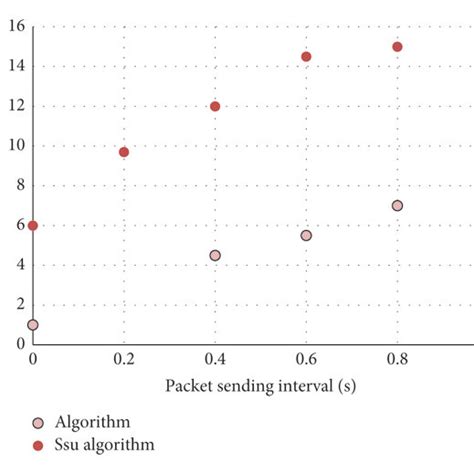 comparison of average positioning errors under different transmission