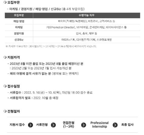 신세계 이마트 신입 자기소개서 자소서 항목 문항 작성방법 쓰는법 네이버 블로그