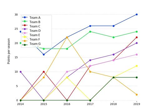 Plotting In Python