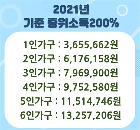 5차 재난지원금 대상 소득하위80와 저소득층 기초수급자 차상위계층 추가지급