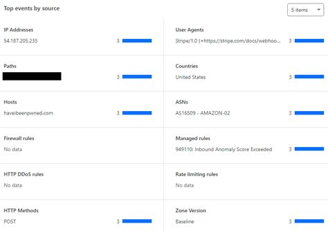 Troy Hunt Down The Cloudflare Stripe OWASP Rabbit Hole A Tale Of
