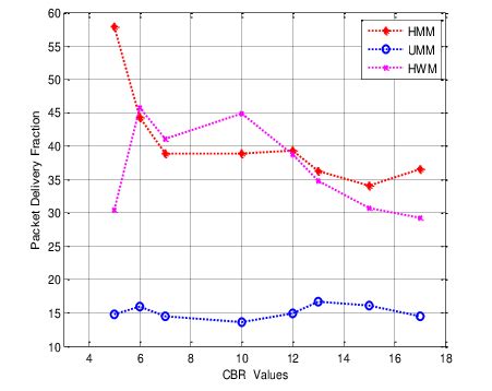 PDF Vs CBR Sources Download Scientific Diagram