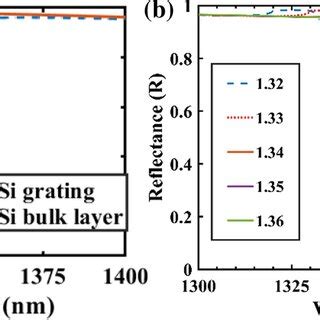 Simulated Reflectance Curves With Wavelength For Different Hb Download Scientific Diagram