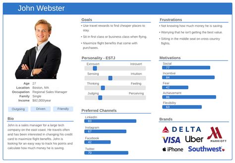How To Develop Buyer Personas Lucidchart Blog