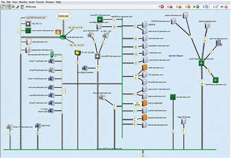 9 Best Network Management Monitoring Software 2023