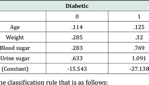 Classification Function Coefficients Download Table