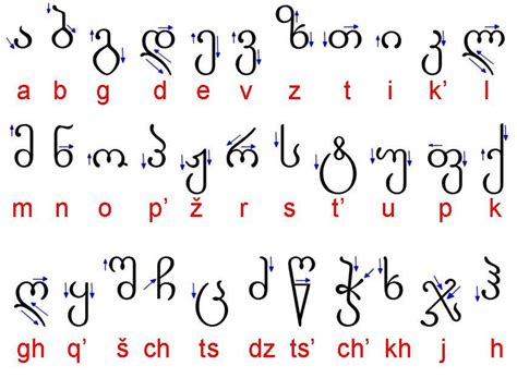 Georgian Alphabet