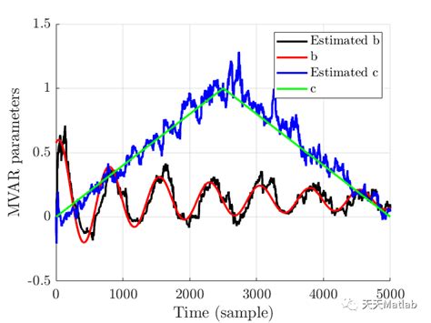 【soc估算】基于卡尔曼滤波实现电池动态soc估算附matlab代码 阿里云开发者社区