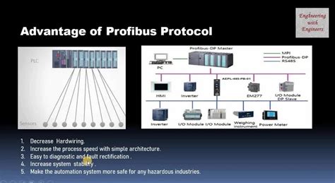 Fpba 01 Profibus Dp Adapter Module At ₹ 16500 Piece Profibus Dp Interface Module In Vadodara