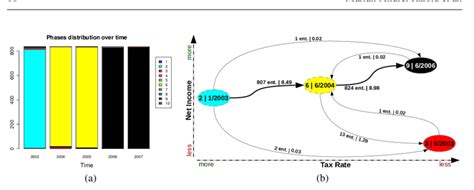 typical evolution phases constructed by cluspath on ec with 10