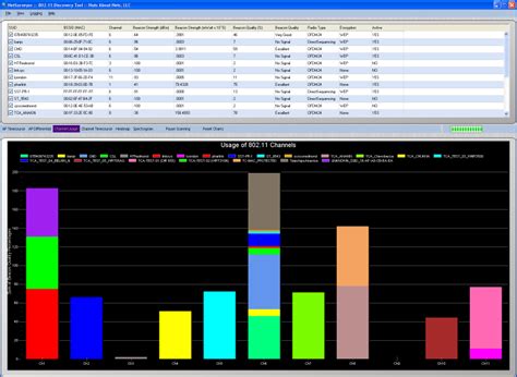 Netsurveyor 802 11 Network Discovery Tool