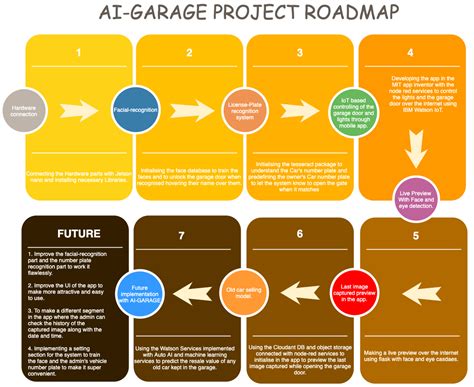 Ai Garage Devpost