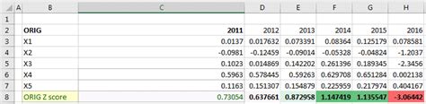 Altmans Z Score Calculate Z Score In Excel With Marketxls