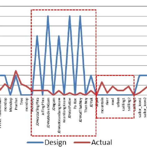 The Viewer On Runtime Mode With Additional Timeline Download Scientific Diagram