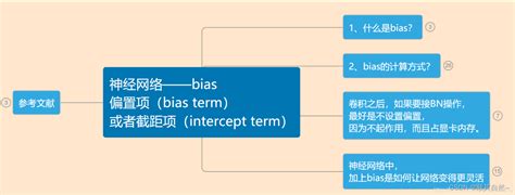 神经网络——bias 偏置项（bias Term） 或者截距项（intercept Term） Csdn博客