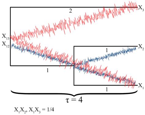 Schematic Diagram Depicting The Calculation Of The Bm Weights For The