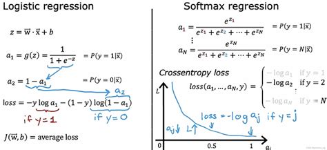 神经网络softmax算法与卷积层卷积神经网络 Softmax Csdn博客