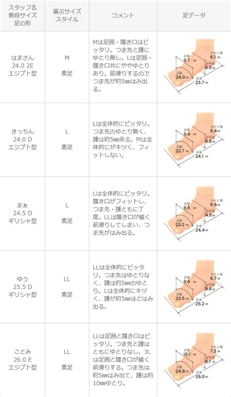 Off Cm