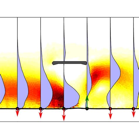 Illustration Of The Hybrid Morphological Modelling Concept A Coastal