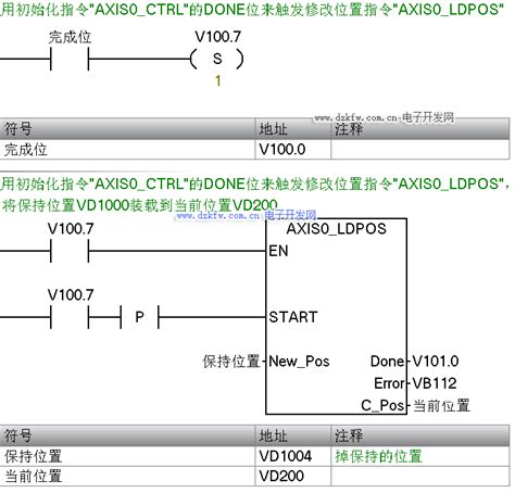 西门子s7 200smart控制步进电机梯形图实例 Axis0man指令