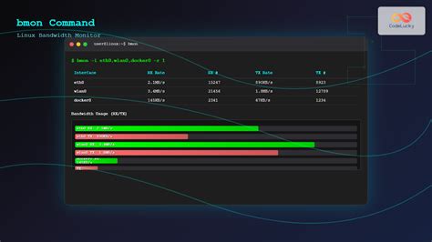 tcpdump command linux complete guide to network packet capture and analysis codelucky