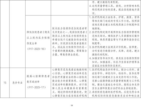 最新丨多条与呼吸学科密切相关，卫健委发布《2023年国家医疗质量安全改进目标》和各专业2023年质控工作改进目标 头条 呼吸界