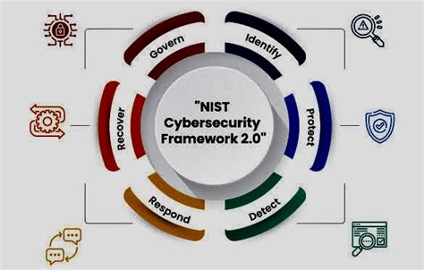 Compliance With The Nist Cybersecurity Framework Csf Consultia