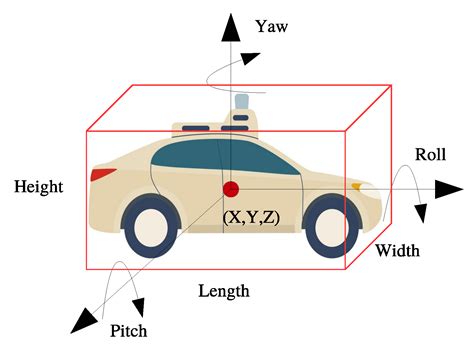 keypoint3d keypoint based and anchor free 3d object detection for autonomous driving with