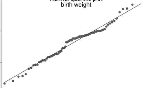 2 Example Of A Normally Distributed Quantile Plot Download