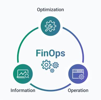 Using FinOps And Cloud Managed Services To Combat Growing Cloud Costs