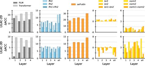 Figure From Visually Grounded Continual Language Learning With