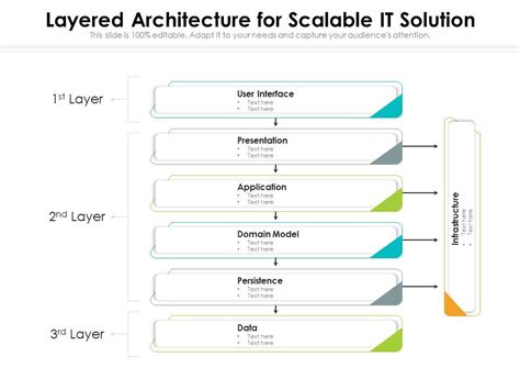 Layered Architecture For Scalable It Solution Presentation Graphics Presentation PowerPoint