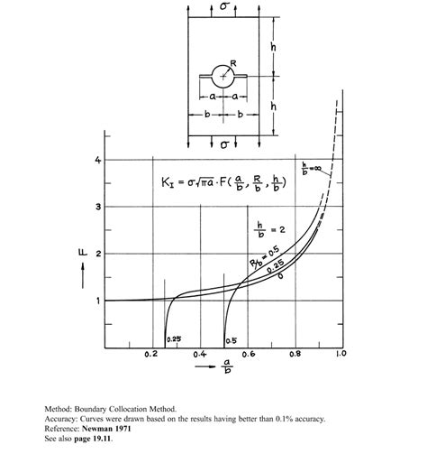 Calculation Of Stress Intensity Factor In Ansys Apdl Researchgate