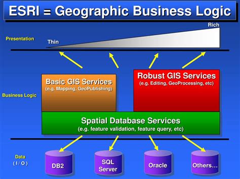 Ppt Esri Powerpoint Presentation Free Download Id917558