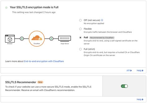 Introducing SSL TLS Recommender