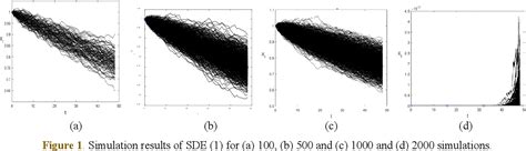 Figure 1 From Parameter Estimation Of The Stochastic Model For Oral Cancer In Response To