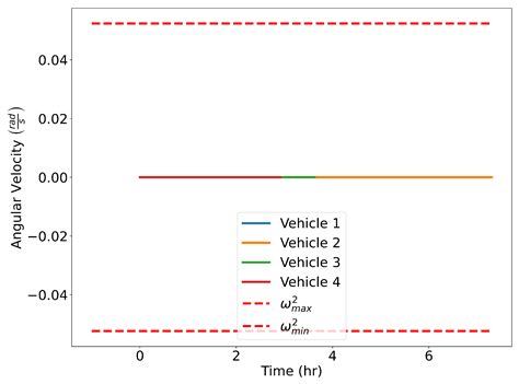 Sensors Free Full Text Bernstein Polynomial Based Method For