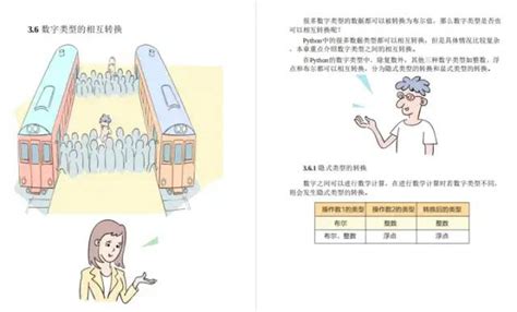 Python 学到什么程度才可以去找工作？掌握这 4 点足够了！面试要求熟悉python 需要到达什么层次 Csdn博客