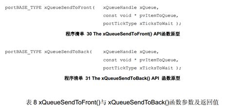 Freertos官方翻译文档——第二章 队列管理 Crystalguang 博客园