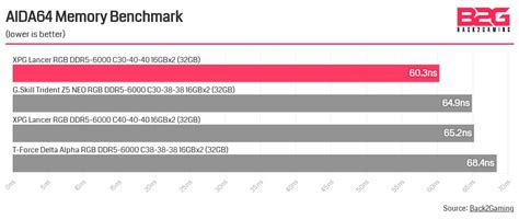 Aida64 Memory Latency Flourish Aida64 Memory Latency Flourish