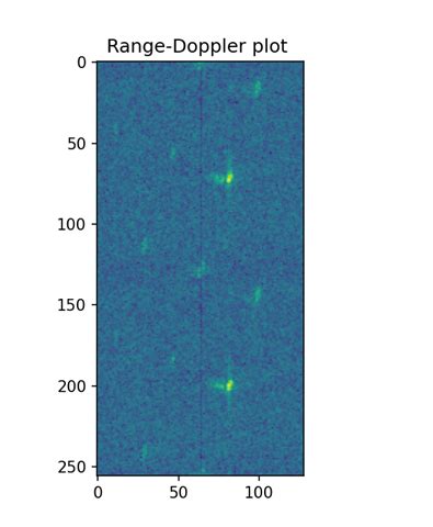DCA EVM DCA 捕获的具体数据格式是什么 传感器论坛 传感器 E E 设计支持