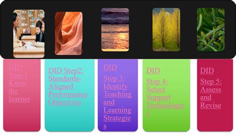 dynamic instructional design an overview of dynamic instructional