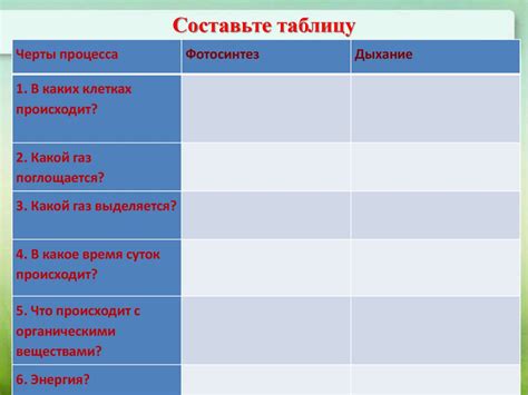 Дыхание и обмен веществ у растений презентация онлайн