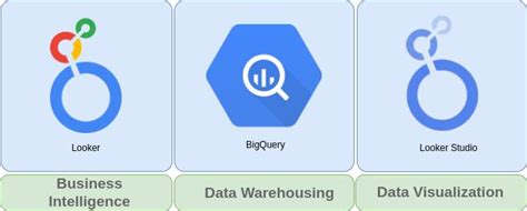 Carmel Christian Wenga On Linkedin Master Data Engineering On Gcp Essential Tools And Services