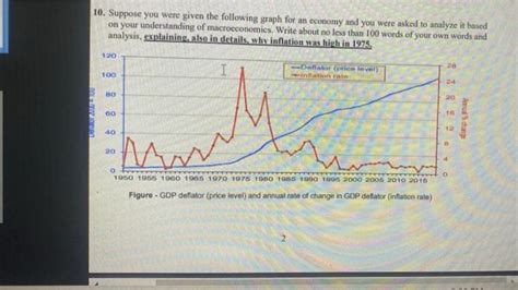 Solved Suppose You Were Given The Following Graph For An Chegg