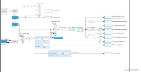 Hal Stm32 Usb内部flash虚拟u盘更新程序stm32f103虚拟u盘固件升级 Csdn博客
